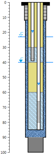 HydroOffice | Tool | Well Plotter